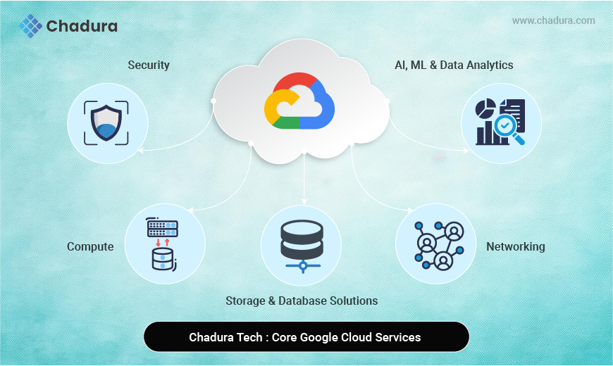 Blogs | How Chadura Tech Leverages Google Cloud Platform to Transform Enterprise IT